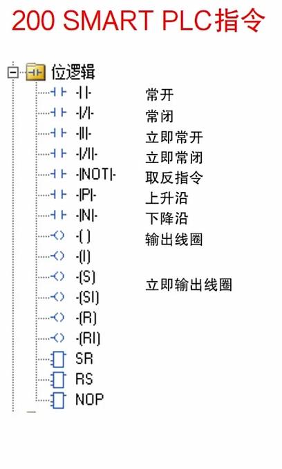 西门子plc基本指令图标