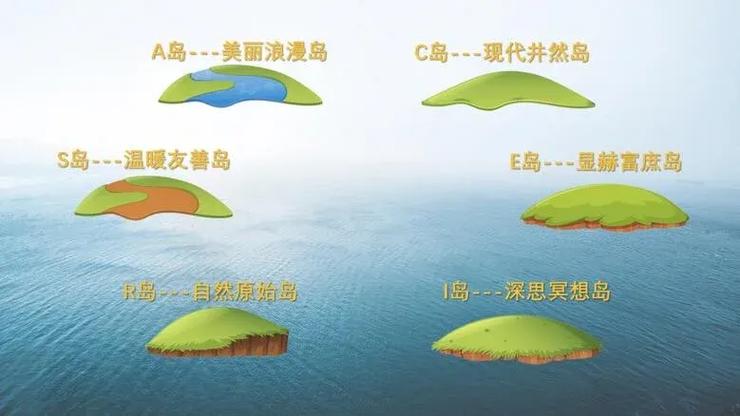 兴趣岛图标