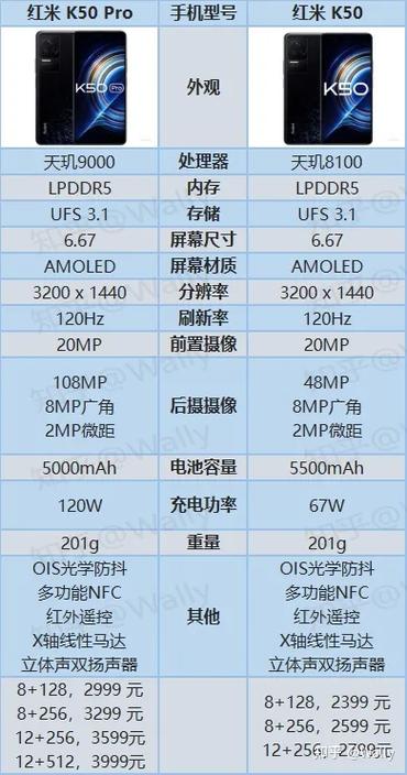 红米K50和Pro对比图标