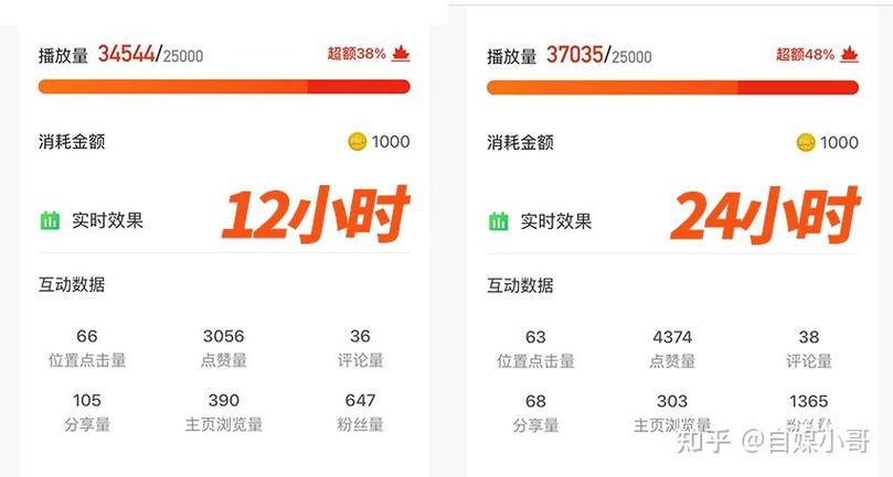 dou是流量消费的意思吗截图