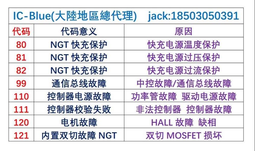 小牛99故障代码完美解决方案图标