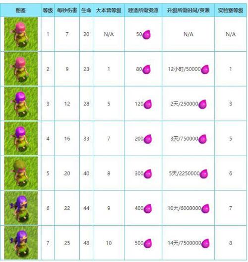 部落冲突升级哪些兵种图标