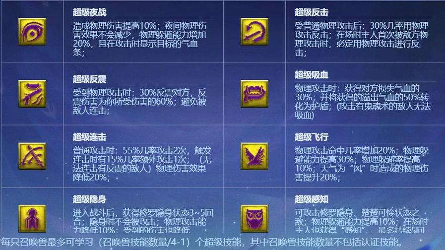 梦幻西游特殊兽决大全详细2020图标