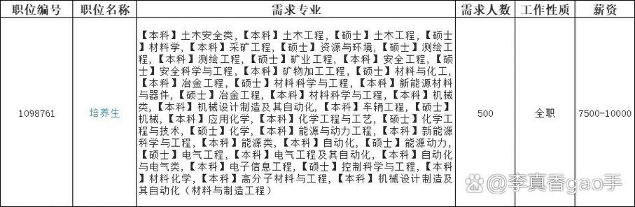 宁夏宝丰2026招聘图标