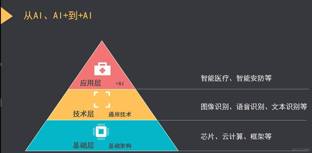 人工智能概述