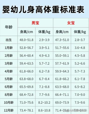 宝宝达标速度一览表截图