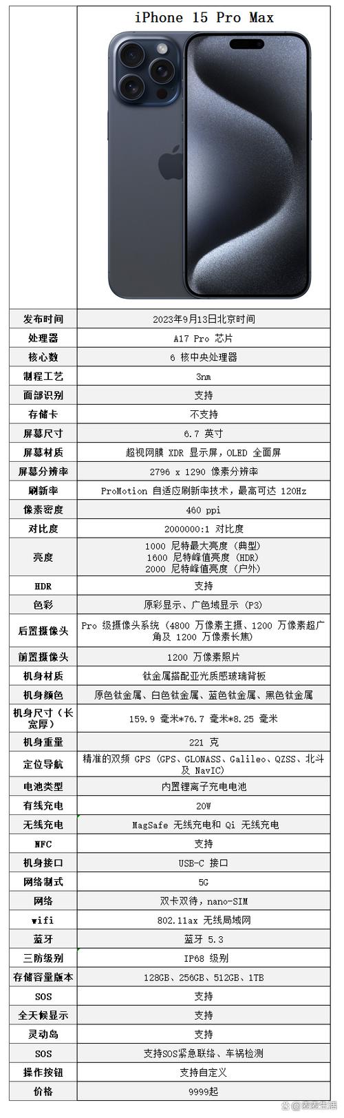 iphone配置查询图标