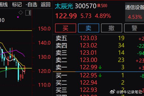 300570股吧截图