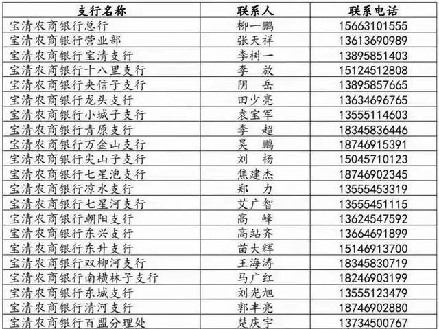 农商银行电话多少图标