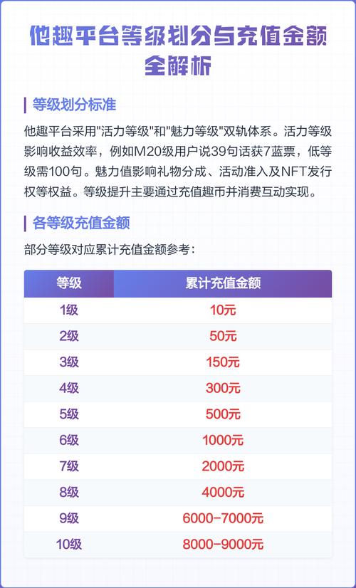 他趣29级财富多少钱图标