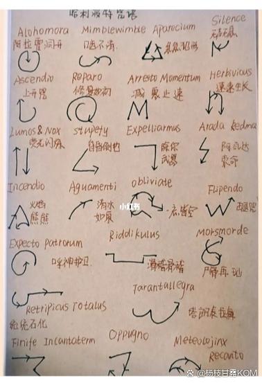 哈利波特108种咒语图标