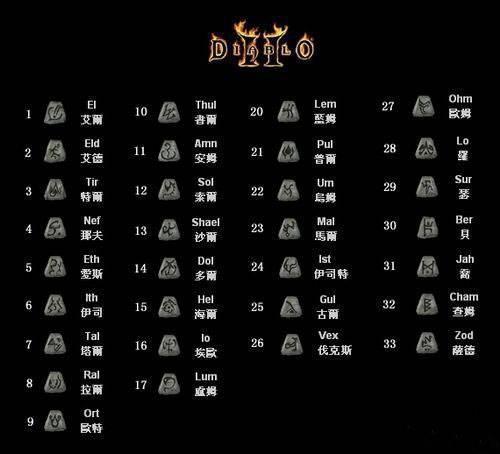 暗黑2符文属性一览表图标