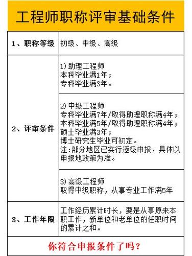工程师职称评审需要什么条件图标