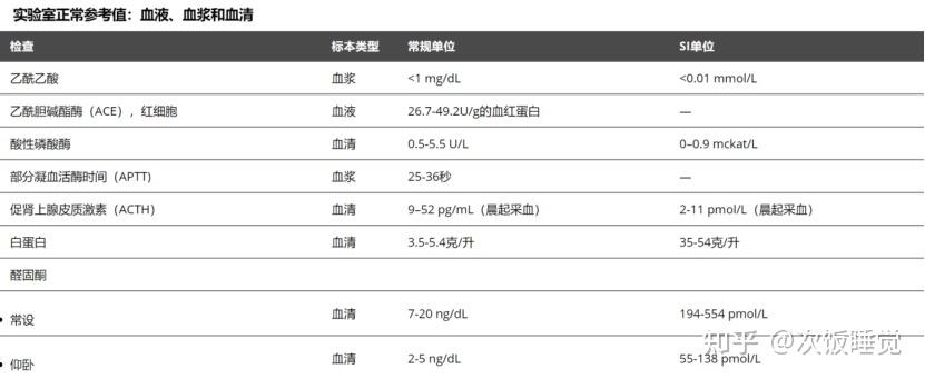 集爱三报血值多少正常截图