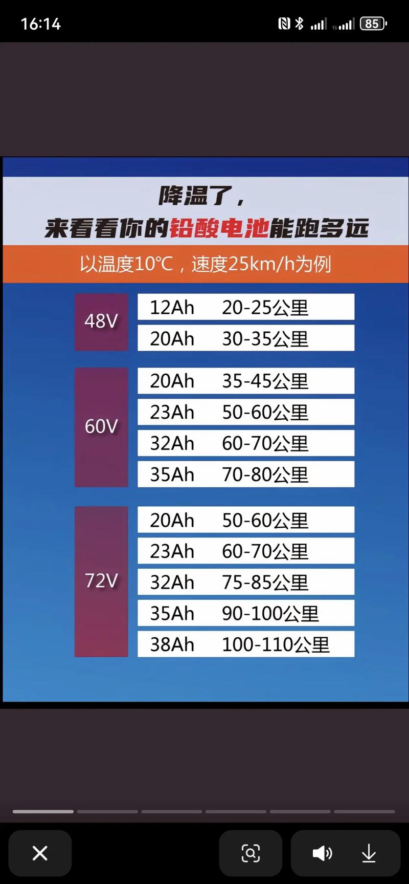 知豆的电池能用多久图标