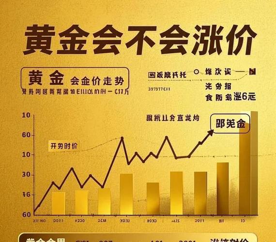 黄金涨涨涨红包版图标