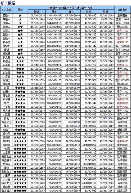qq农场矿工采矿数量图标