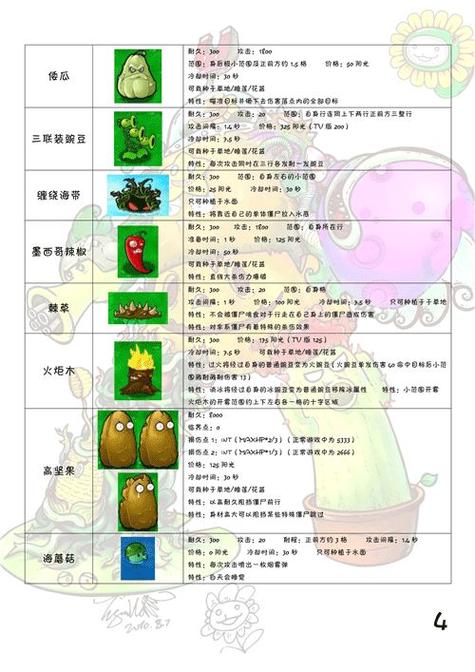 plantsvszombies2网页版图标