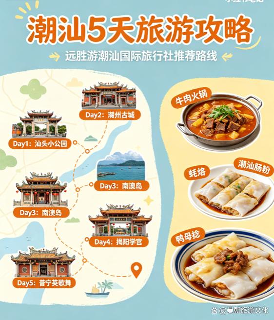 潮汕5天旅游攻略图标