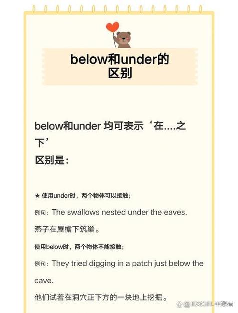 below后面加什么图标