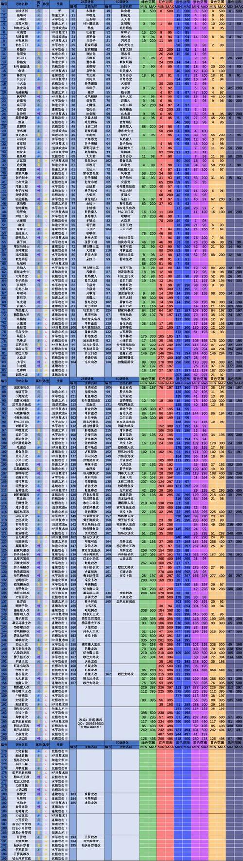 宠物继承攻略图标
