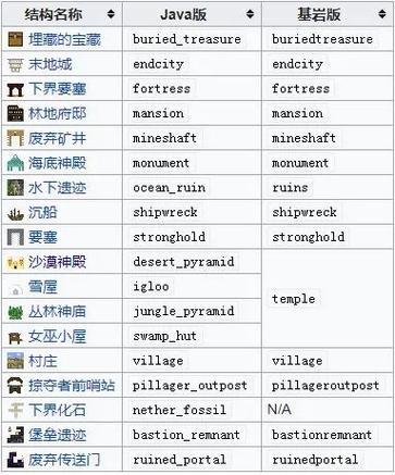我的世界最近的沙漠指令图标