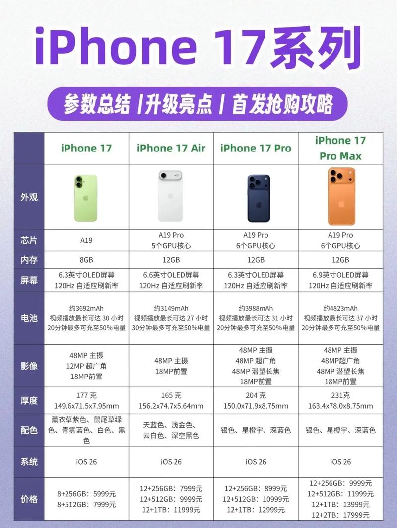 iphone17pro max价格图标