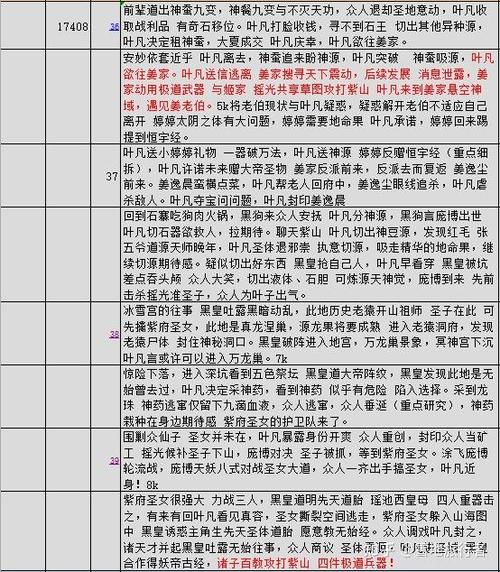 遮天实力等级划分图标
