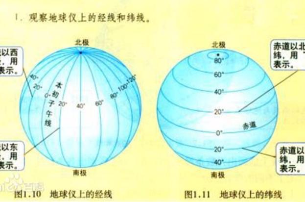 北京子午线经度图标