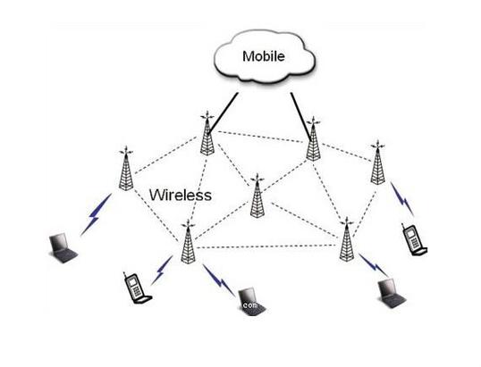wireless是什么网络图标