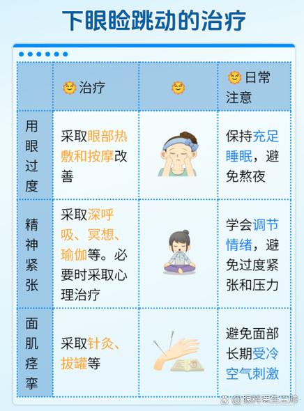 眼睛周围肌肉跳动是什么原因