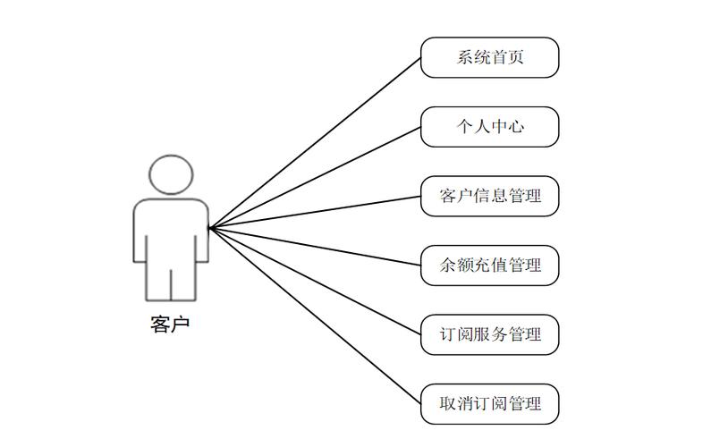 java银行管理系统图标
