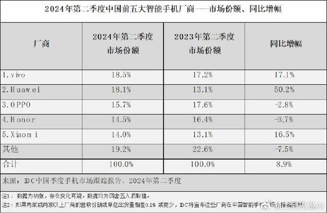 vivo换屏免费政策2025截图