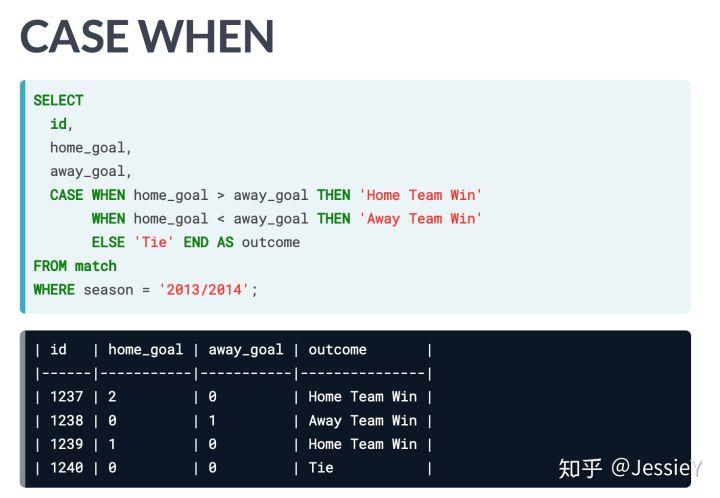 select case when then else截图