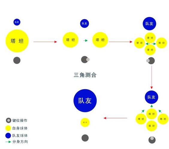 球球大作战框架介绍图标