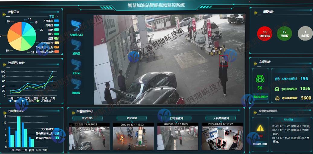 监控多画面怎么设置一个大画面图标
