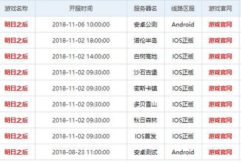 明日之后新区2026开服表最新图标