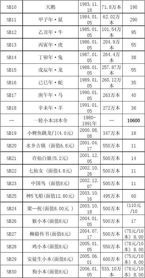 收藏邮票价格查询图标