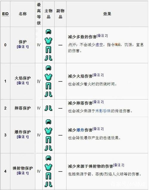 我的世界怎么附魔多重箭图标