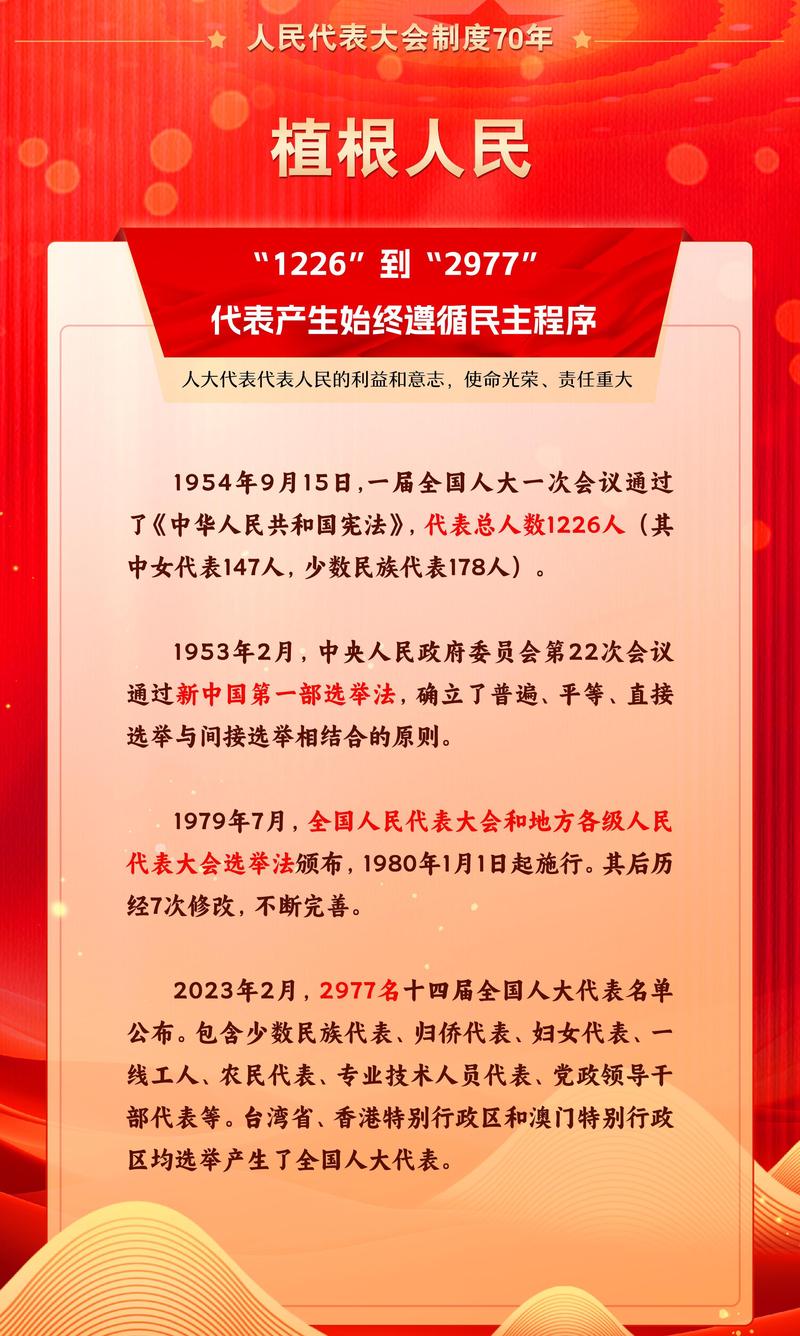 第三届全国人大会议图标