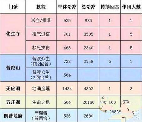 梦幻比武入场时间表