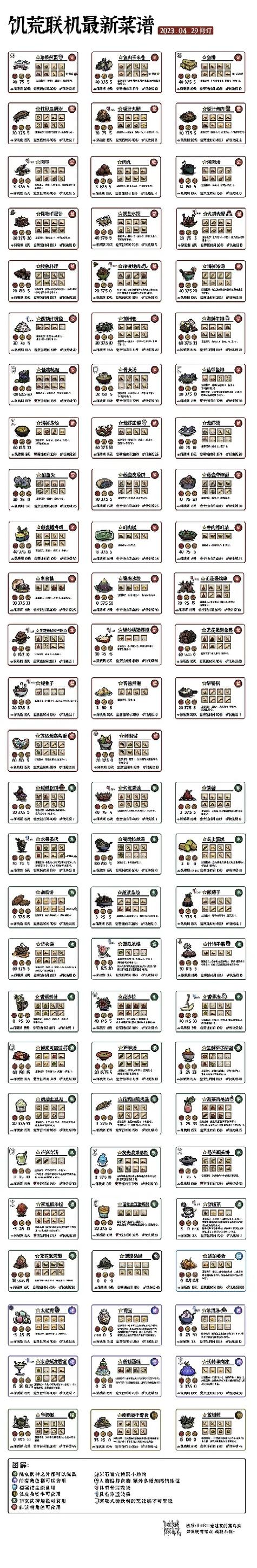 饥荒联机版永不妥协食谱截图