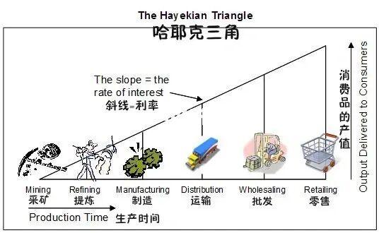 哈耶克经济理论图标