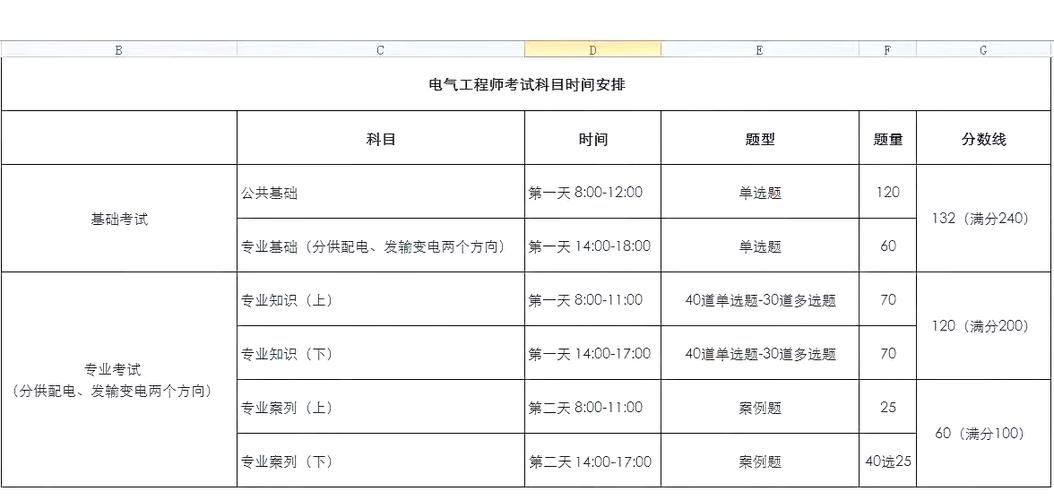 电气工程师怎么考图标