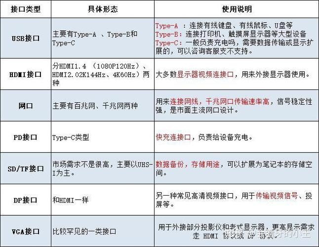 扩展坞怎么选图标