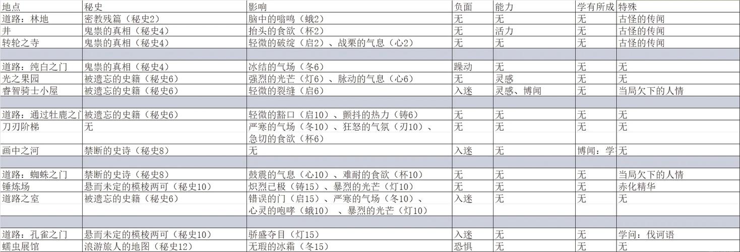 螺丝模拟器Vol3图标
