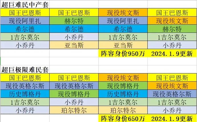 nba2kol2土豪阵容图标