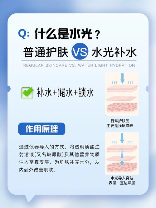 水光针一年打几次图标