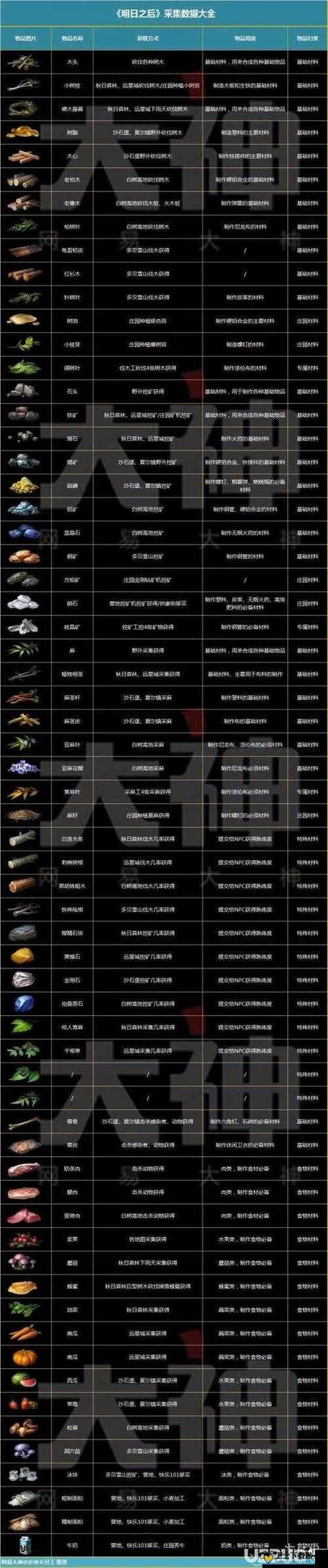 圣域魔都魅影无限兑换技能石截图