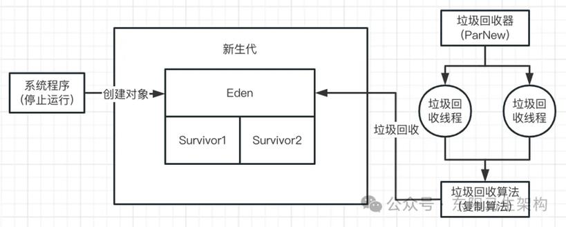weblogic查看jvm大小图标